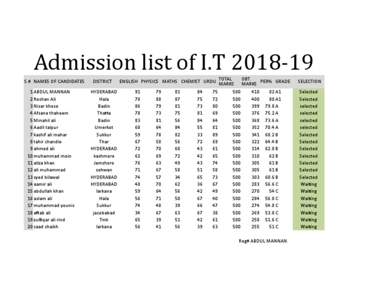 Marksheet 01' | PDF | Pakistan