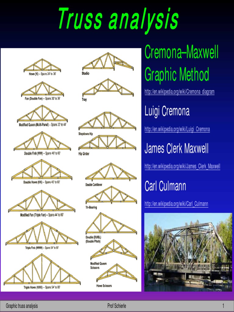 Cremona–Maxwell Graphic Method | Truss | Architectural Elements | Free ...