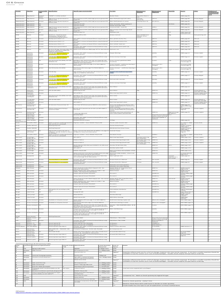 Oil & Grease | PDF | Bearing (Mechanical) | Lubrication