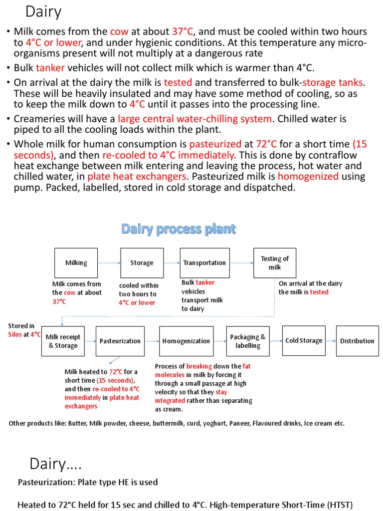 Dairy Milk Processing Flow Chart | PDF | Milk | Heat Exchanger
