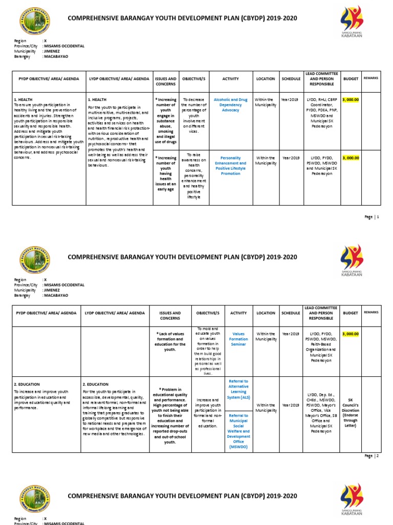 Cbydp of Macabayao 1 | Empowerment | Risk Management