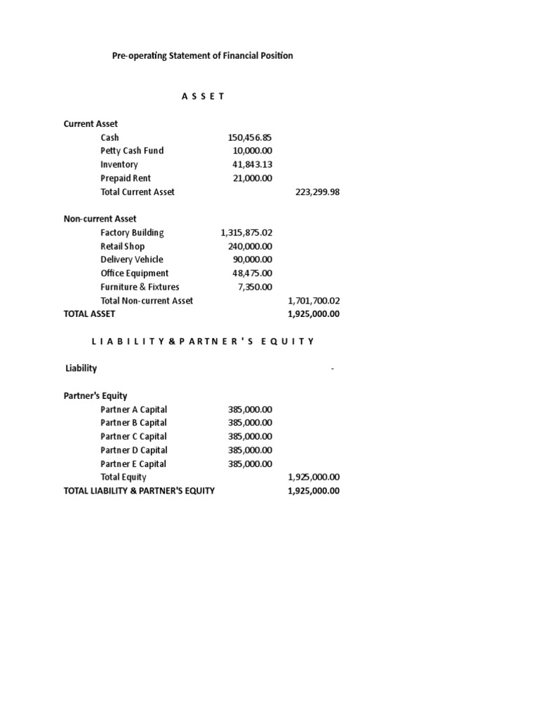 Pre-Operating Statement of Financial Position | PDF | Revenue | Expense