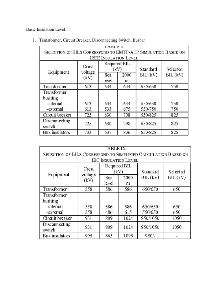 Basic Insulation Level | PDF