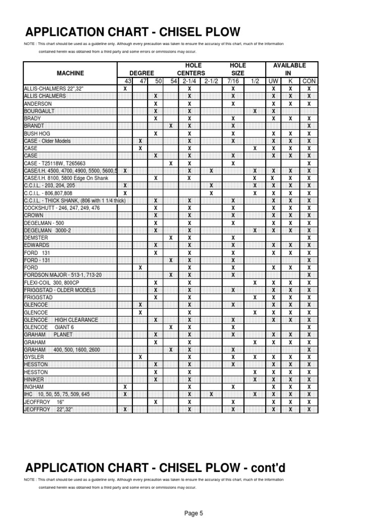 Chisel Plow Reference Chart | Download Free PDF | Motor Vehicle ...