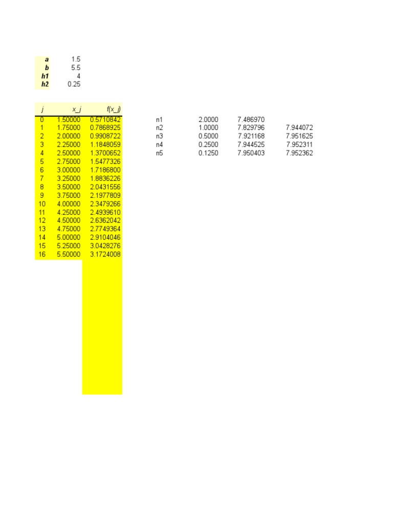 Romberg Integration | PDF