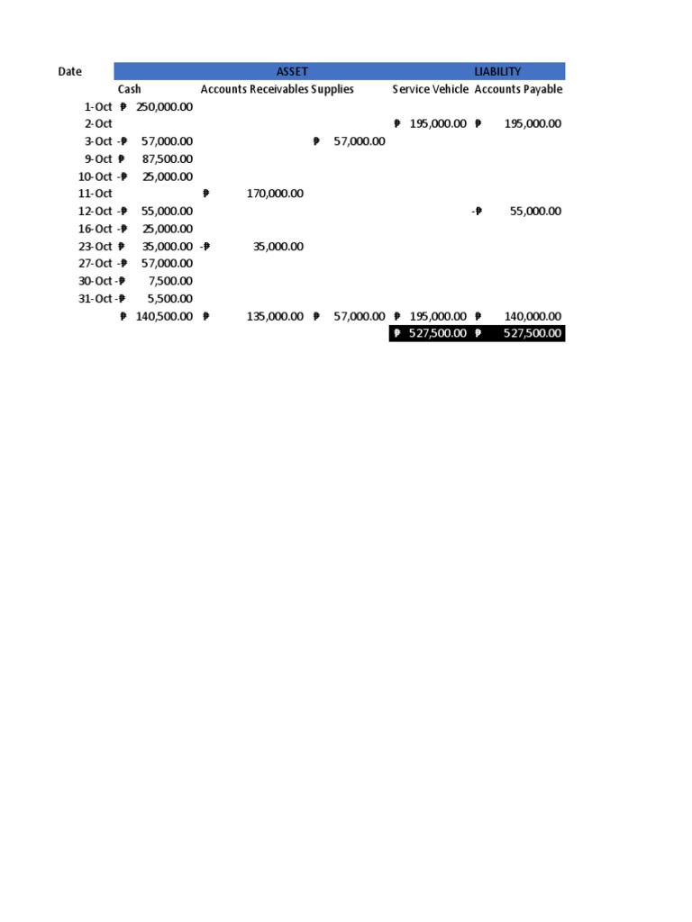 Financial Transaction Worksheet | Download Free PDF | Expense | Service ...