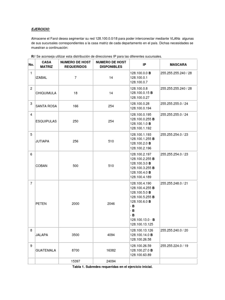 Ejercicios de Redes - Subnetting 3 - Practico | PDF | Dirección IP | Protocolos de comunicaciones