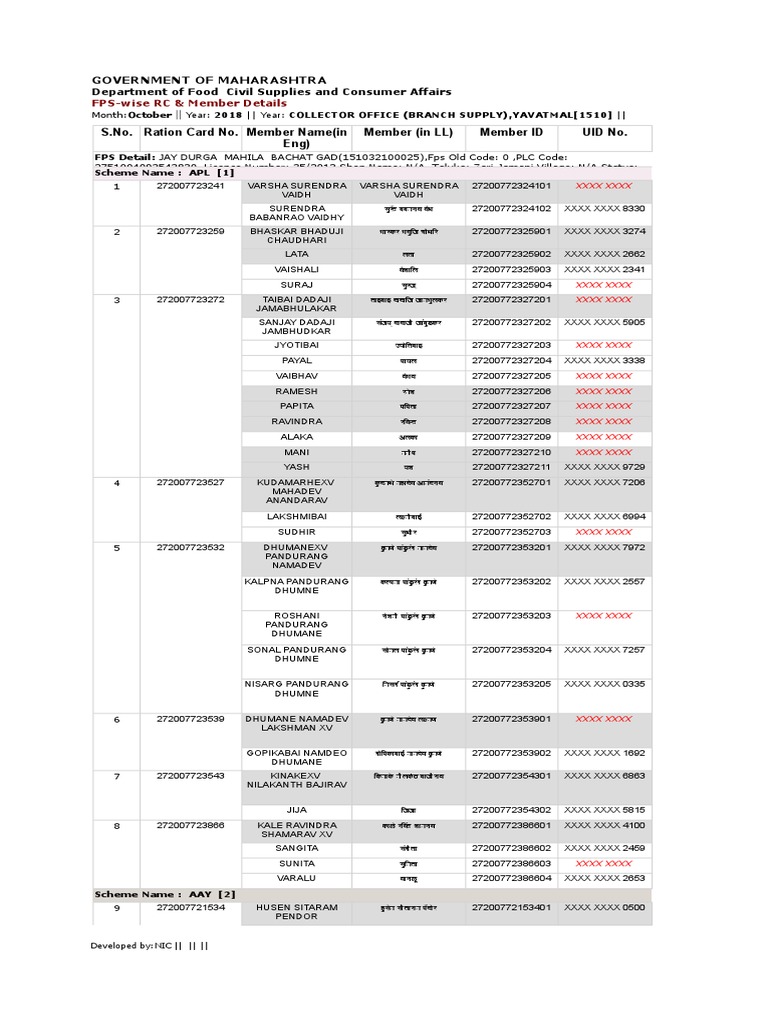Nimani Jay Durga Mahaila Bachat Gat | PDF