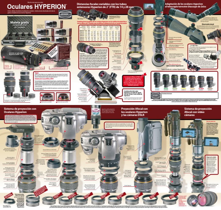 Manual Resumen de HYPERION | PDF | Telescopio | Vidrio Ingeniería y Ciencia