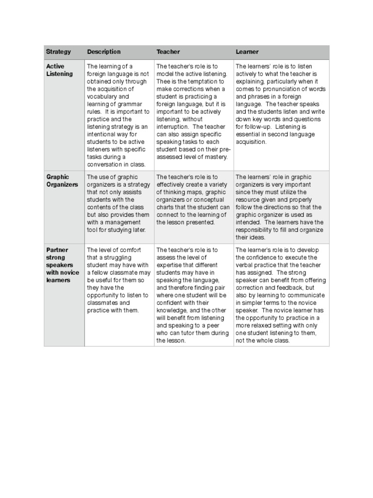 Table | PDF | Behavior Modification | Human Communication