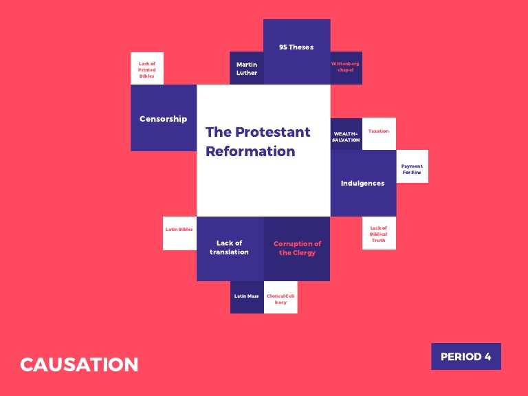 The CMR Mind Map | PDF