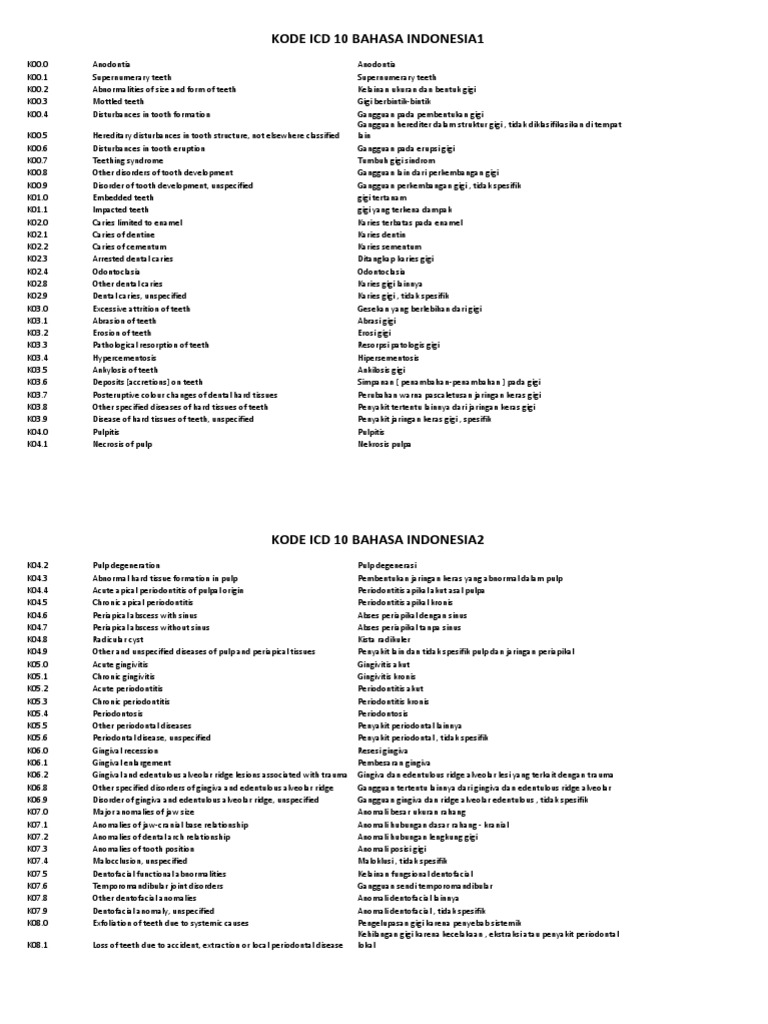 Kode ICD 10 untuk Gangguan Gigi | PDF
