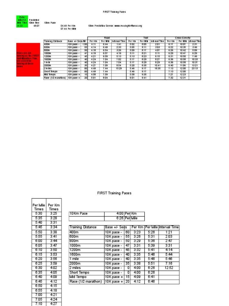 FIRST Training Paces | PDF | Errors And Residuals | Econometrics