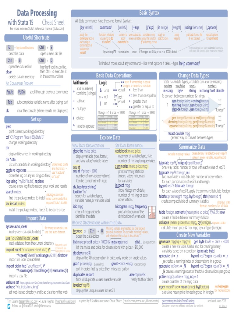 Cheat Sheet: With Stata 15 | PDF | Data Type | Microsoft Excel