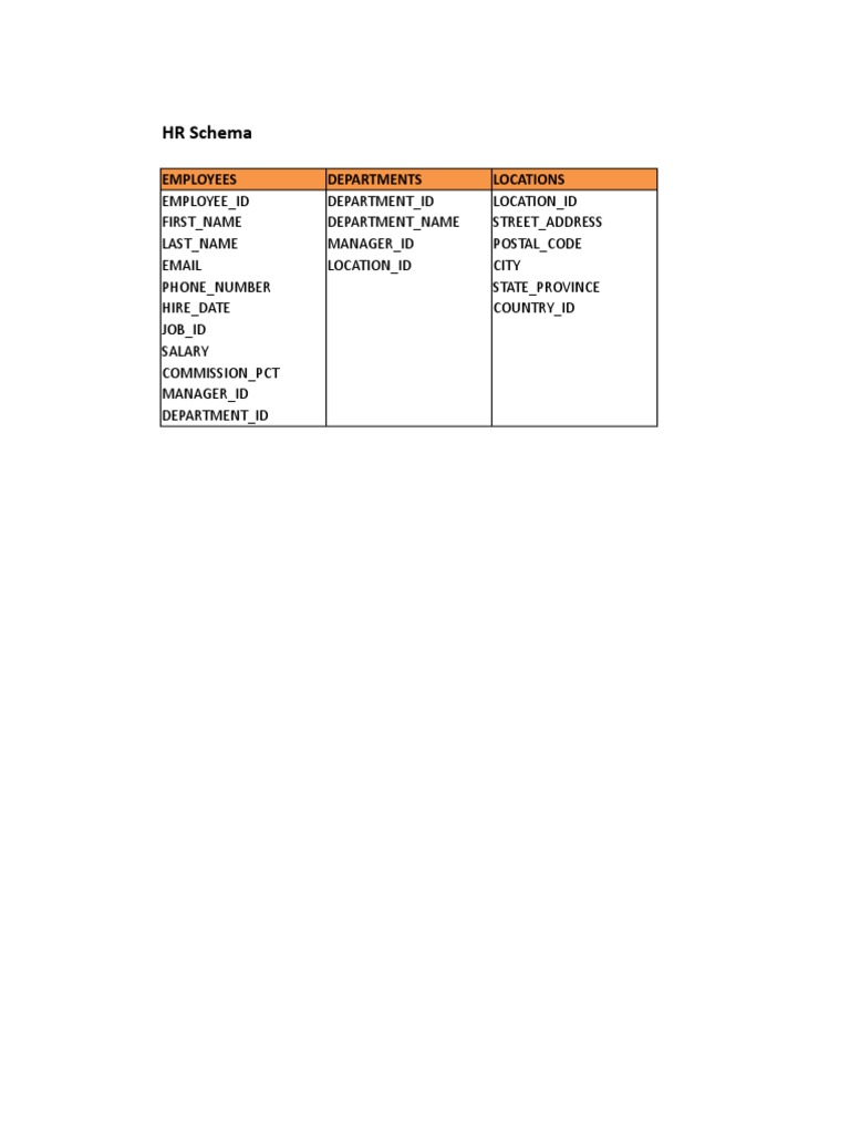 HR Database Schema Overview | PDF