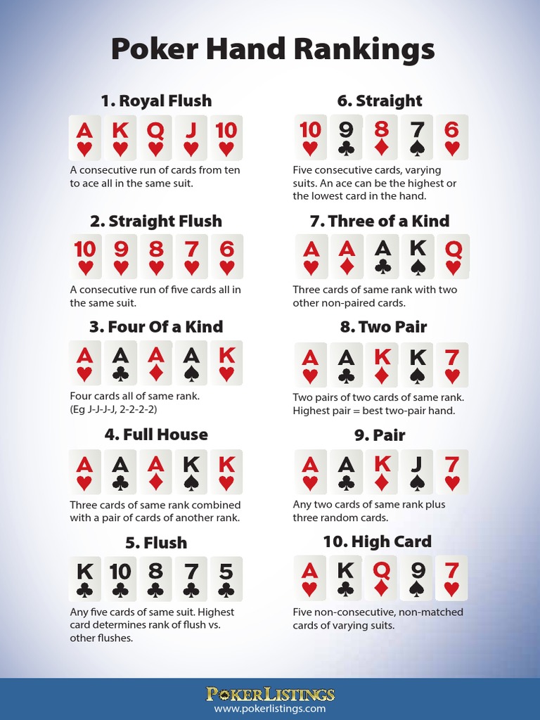 Poker Hand Rankings Explained | PDF