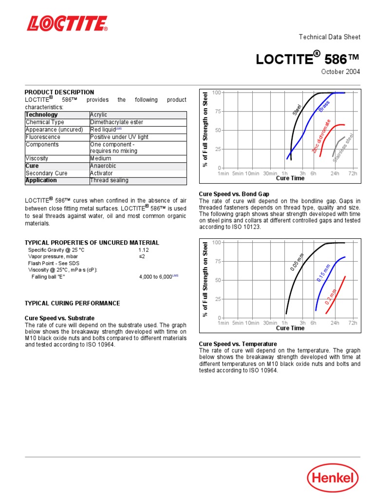 Loctite 586 TDS | PDF | Trademark | Nut (Hardware)