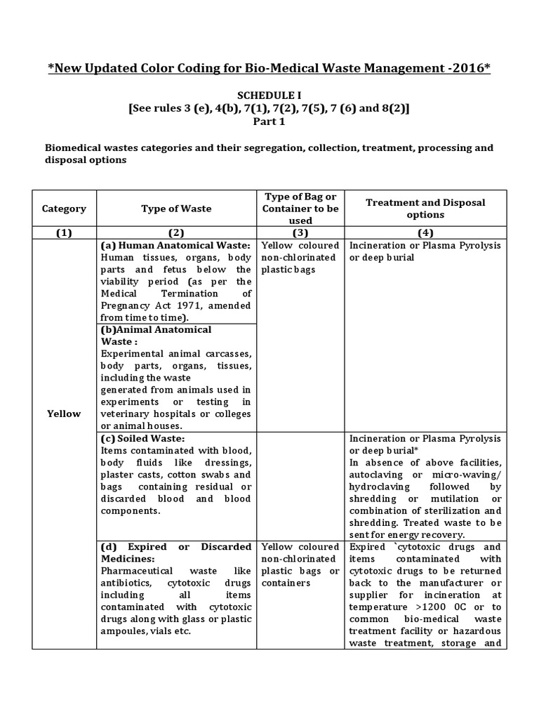 BMW Color-Coding-2016 PDF | PDF | Waste | Waste Management