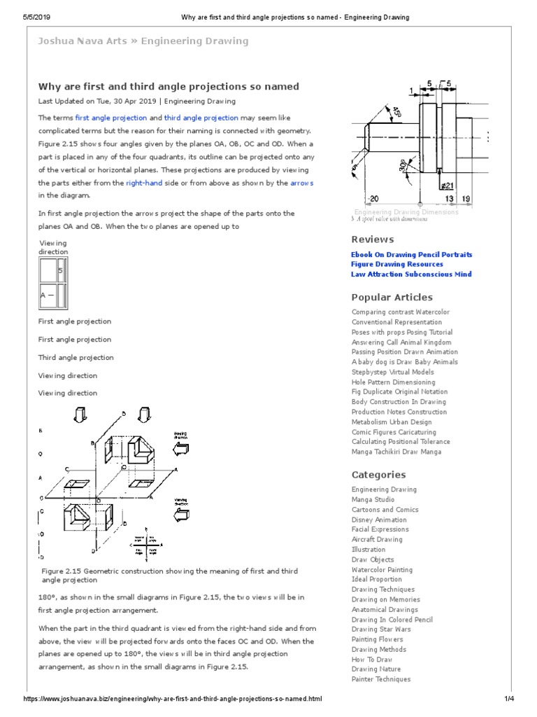 Orthographic Projection Explained | PDF | Drawing | Technical Drawing