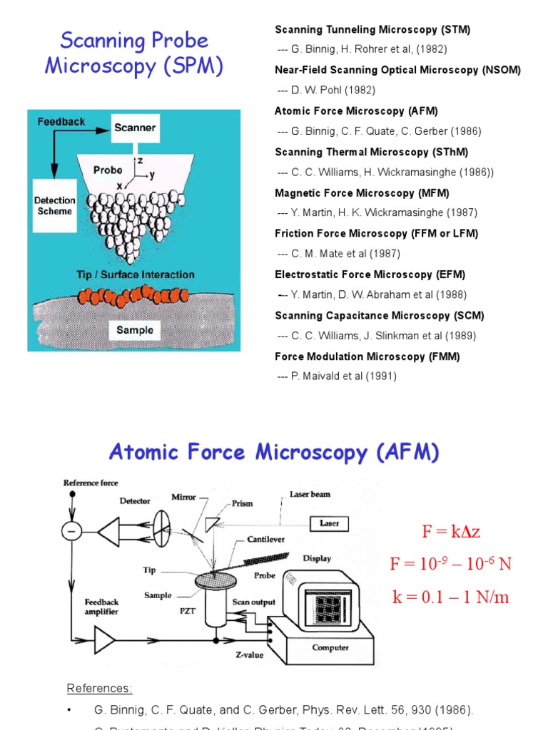 Characterization SPM 20150402 PDF | PDF | Atomic Force Microscopy ...