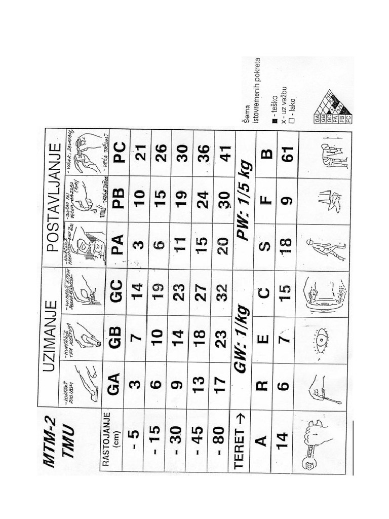MTM 2 - Tmu | PDF
