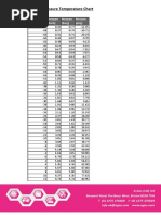 6MWT Distance Conversion Table | PDF | Nature | Teaching Mathematics