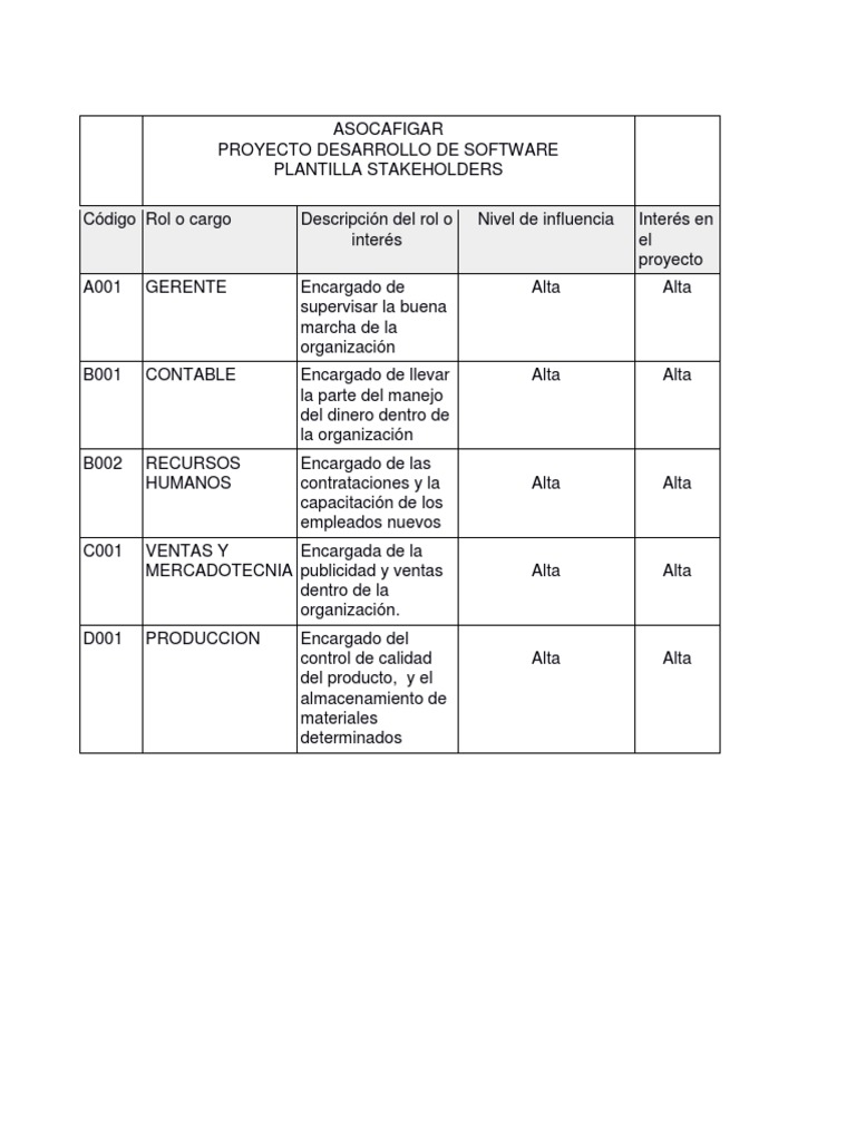 Plantilla Requerimientos de Software y Stakeholders | PDF | Software | Contabilidad