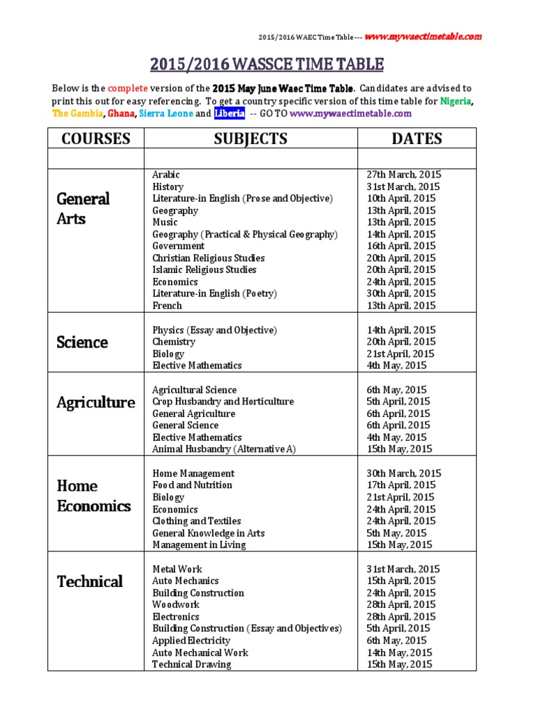 2015 WASSCE Time Table | PDF | The Arts | Agriculture