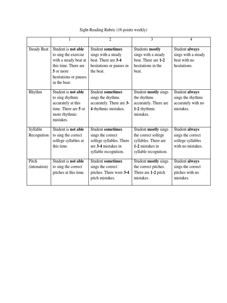 Sight-Reading Rubric | PDF