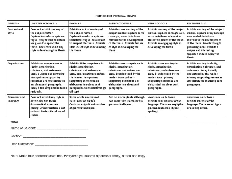 Essay Grading Rubrics | PDF | Grammar | Essays