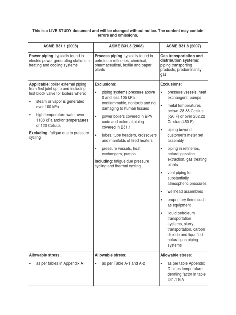 ASME B31.1 Vs B31.3 Vs B31.8 | PDF | Pipe (Fluid Conveyance) | Boiler