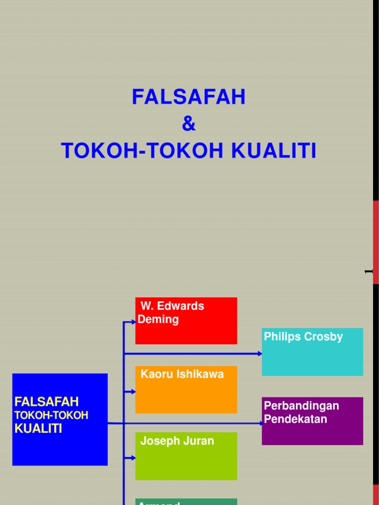 Falsafah & Tokoh-Tokoh Kualiti | PDF