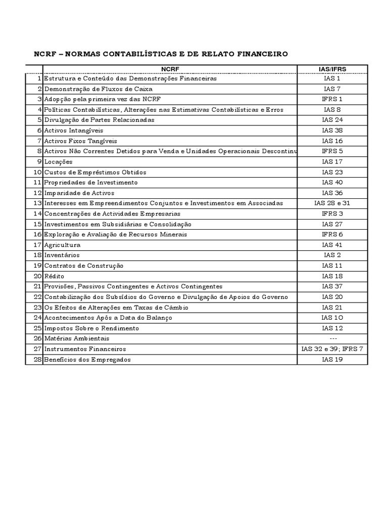 Normas Contabilísticas NCRF e IAS/IFRS | PDF | Investimentos | Economias