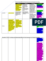 Classroom Agreement Creation Guide | PDF | Classroom | Learning