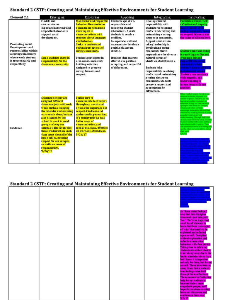 Standard 2 CSTP: Creating and Maintaining Effective Environments For ...