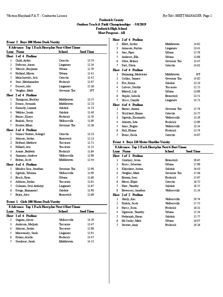 Frederick County Meet Program | PDF | Sport Of Athletics | Racing