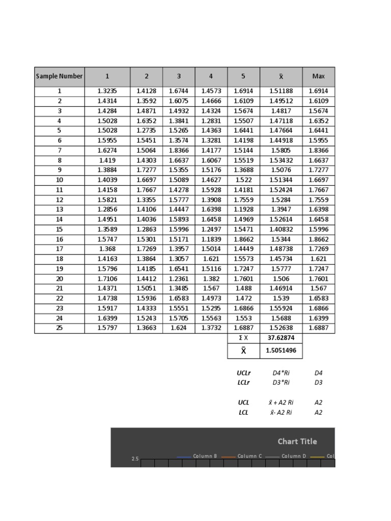 Chart Title: Uclr LCLR UCL LCL | PDF