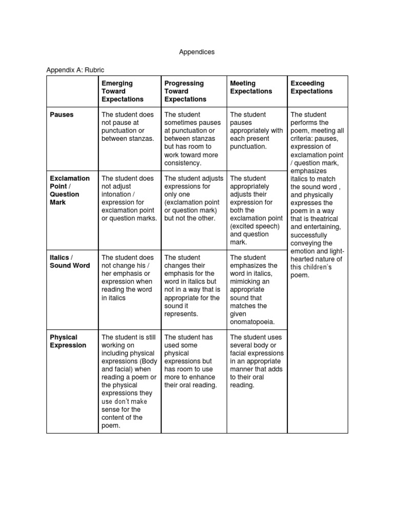 Emerging Toward Expectations Progressing Toward Expectations Meeting ...