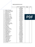 Daya Sebar MU | PDF