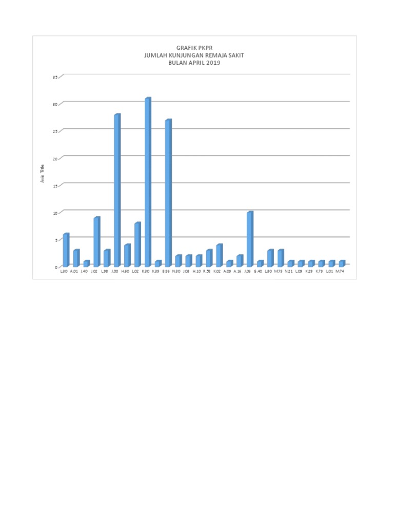 Pedoman Standar Nasional PKPR | PDF