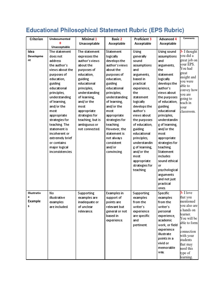 Educational Philosophical Statement Rubric (EPS Rubric) | PDF ...