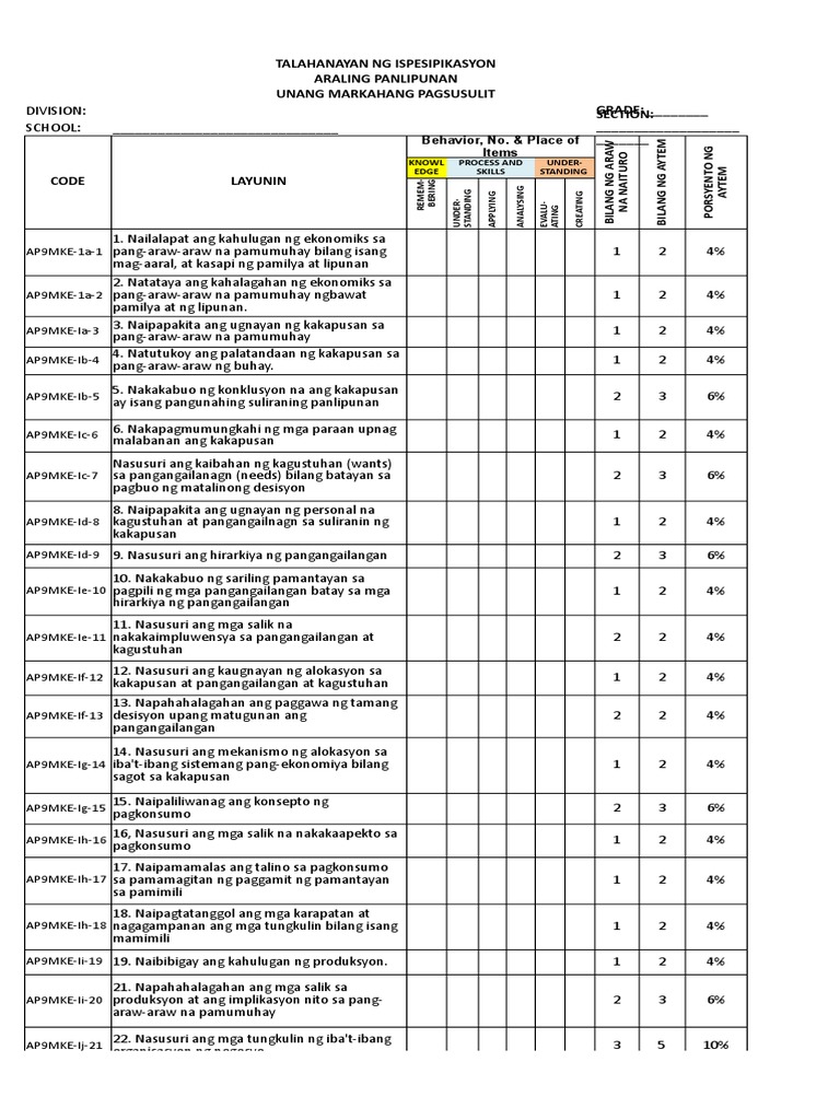 AP 8and 9 TOS Grade 2nd Grading | PDF