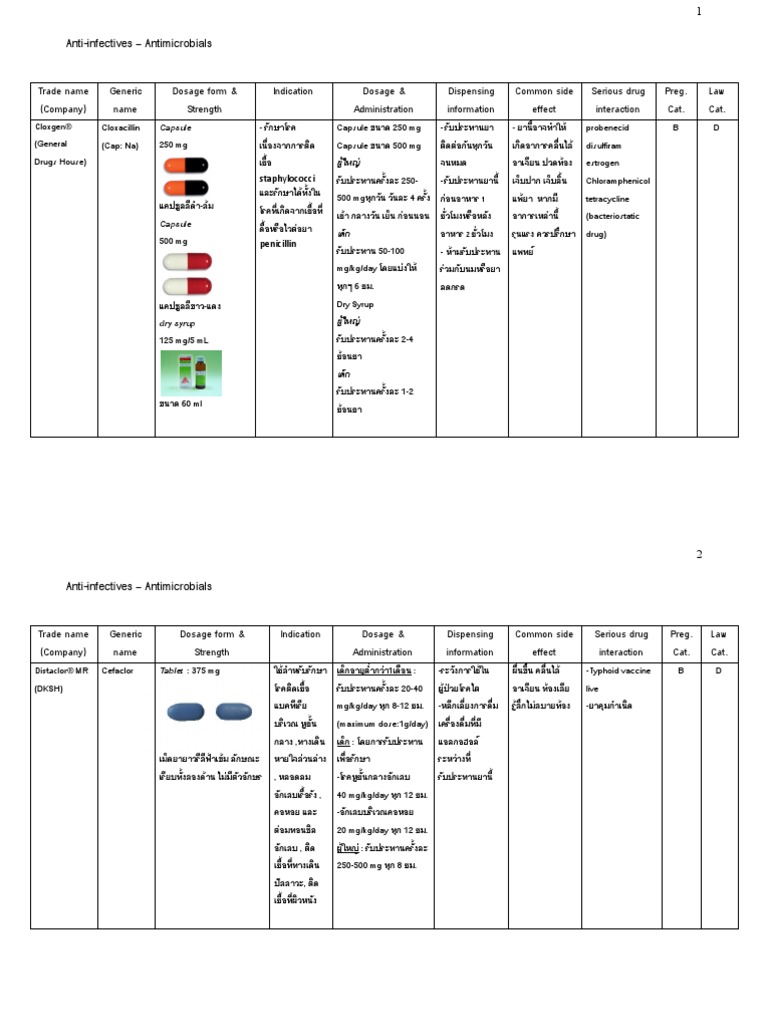 Drug Identification | PDF