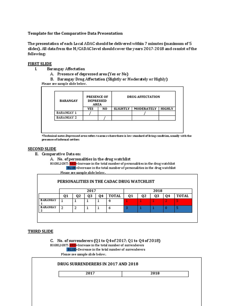 ADAC Template Guide2 1 | PDF | Drug Rehabilitation | Patient