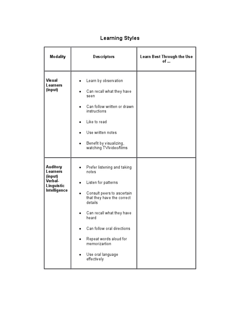 Learning Styles: Modality Descriptors Learn Best Through The Use of ...