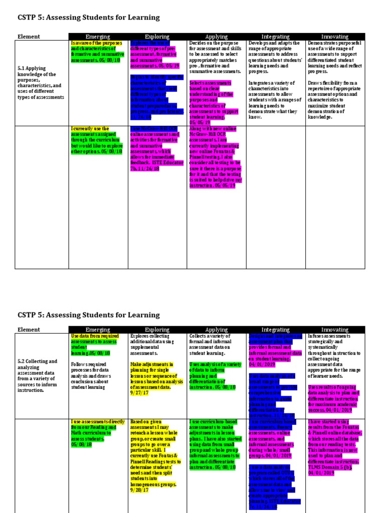 CSTP 5 Miyashiro 050519 | PDF | Differentiated Instruction ...