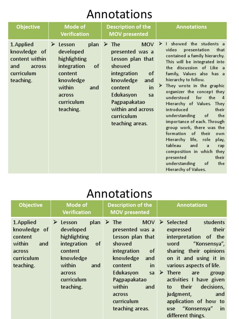 Sample Annotation | PDF | Lesson Plan | Literacy Sample Annotation | PDF | Lesson Plan | Literacy