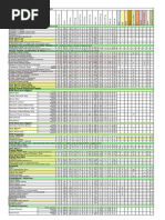 Cafe-Zupas Nutrition | PDF | Fat | Nutrition Facts Label