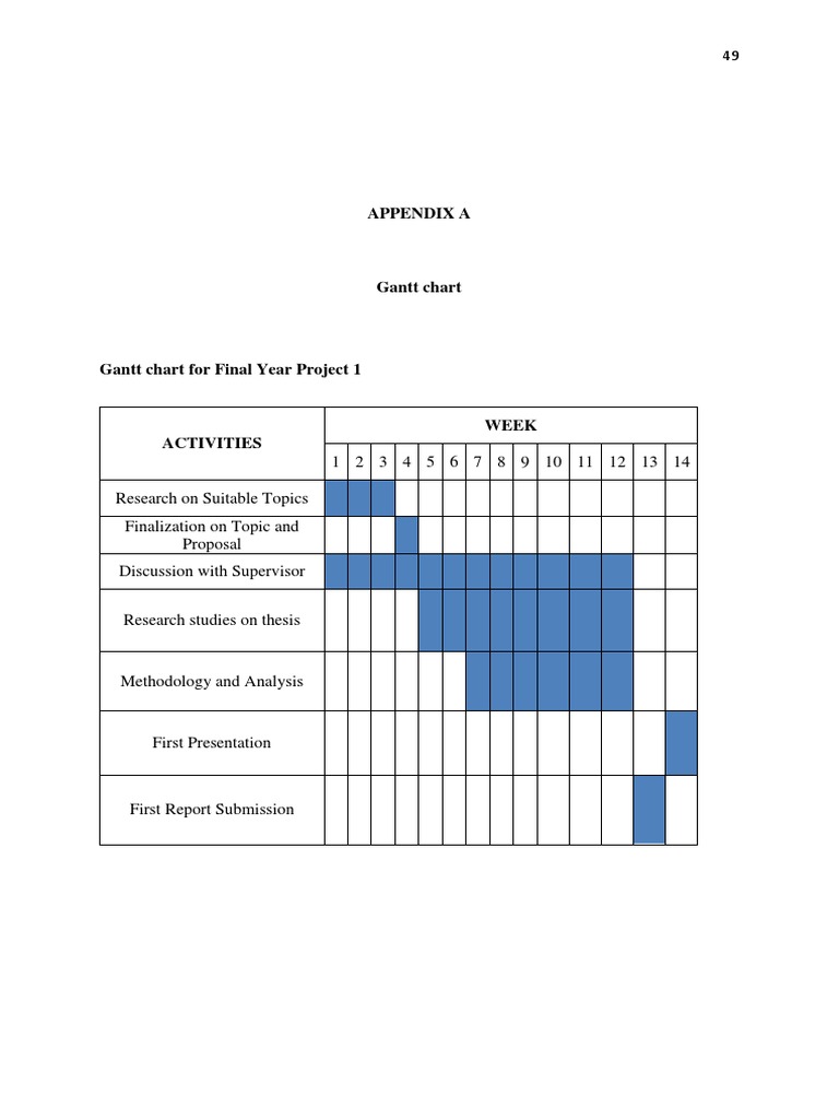 Appendix A PDF | PDF