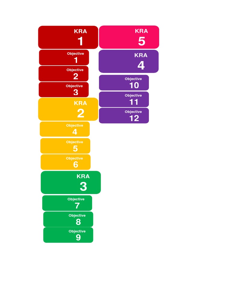 Key Result Areas and Objectives Guide | PDF